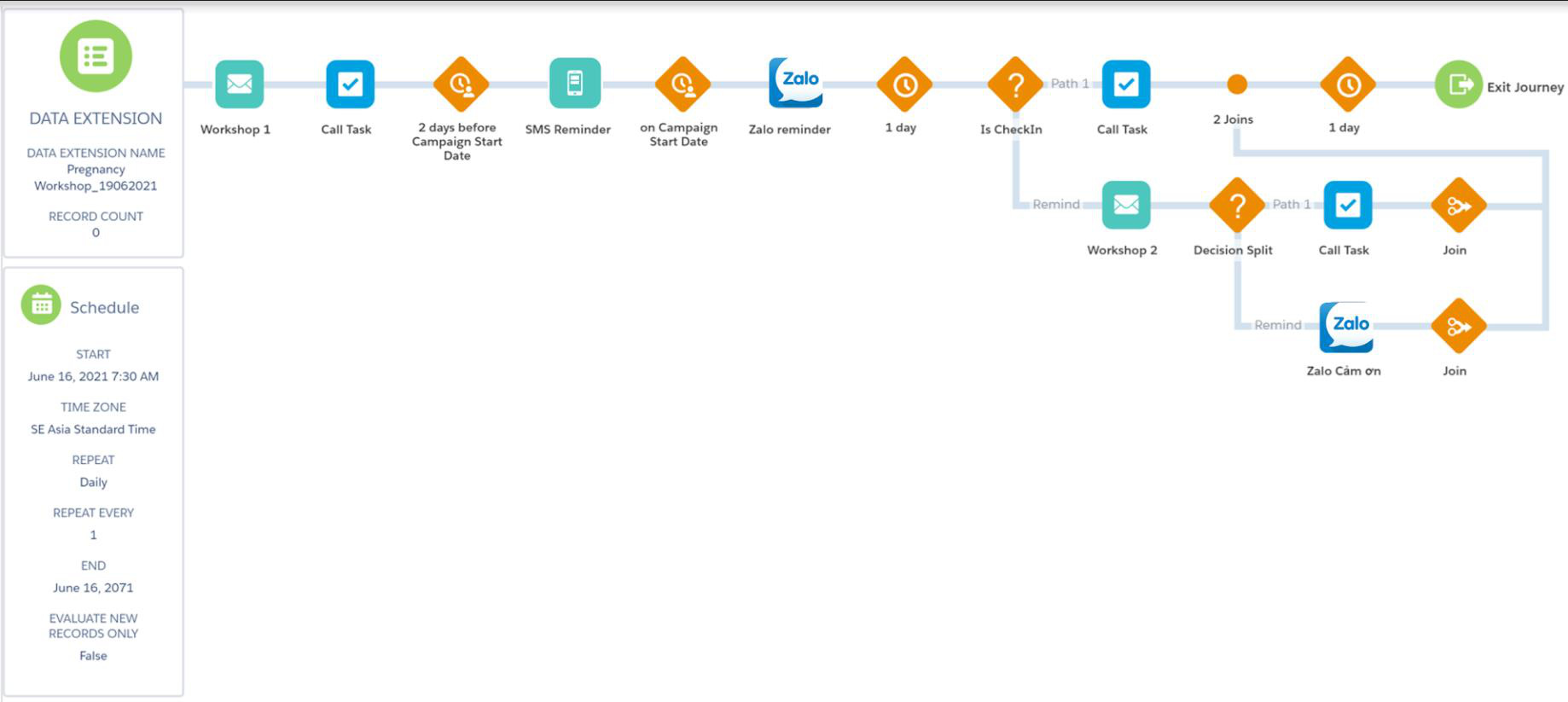 Việt Pháp và OMN1 Solution chung tay nâng cao trải nghiệm bệnh nhân