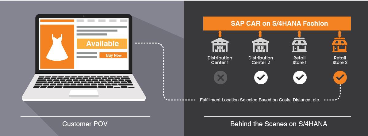Maxport Limited Việt Nam triển khai Giải pháp SAP S/4HANA trị giá 2.5 ...
