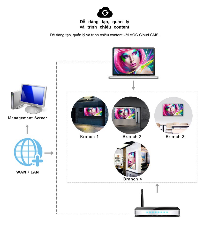 Màn hình Video Wall AOC – giải pháp thương hiệu cho doanh nghiệp