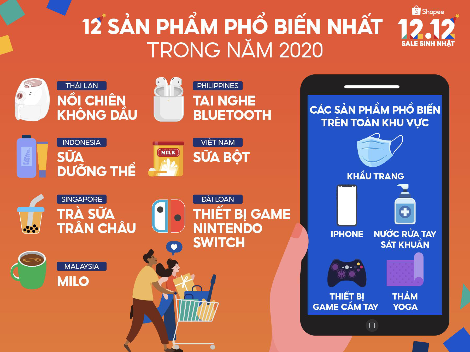 Nhìn lại năm 2020 cùng Shopee với top 12 sản phẩm tiêu dùng phổ biến nhất