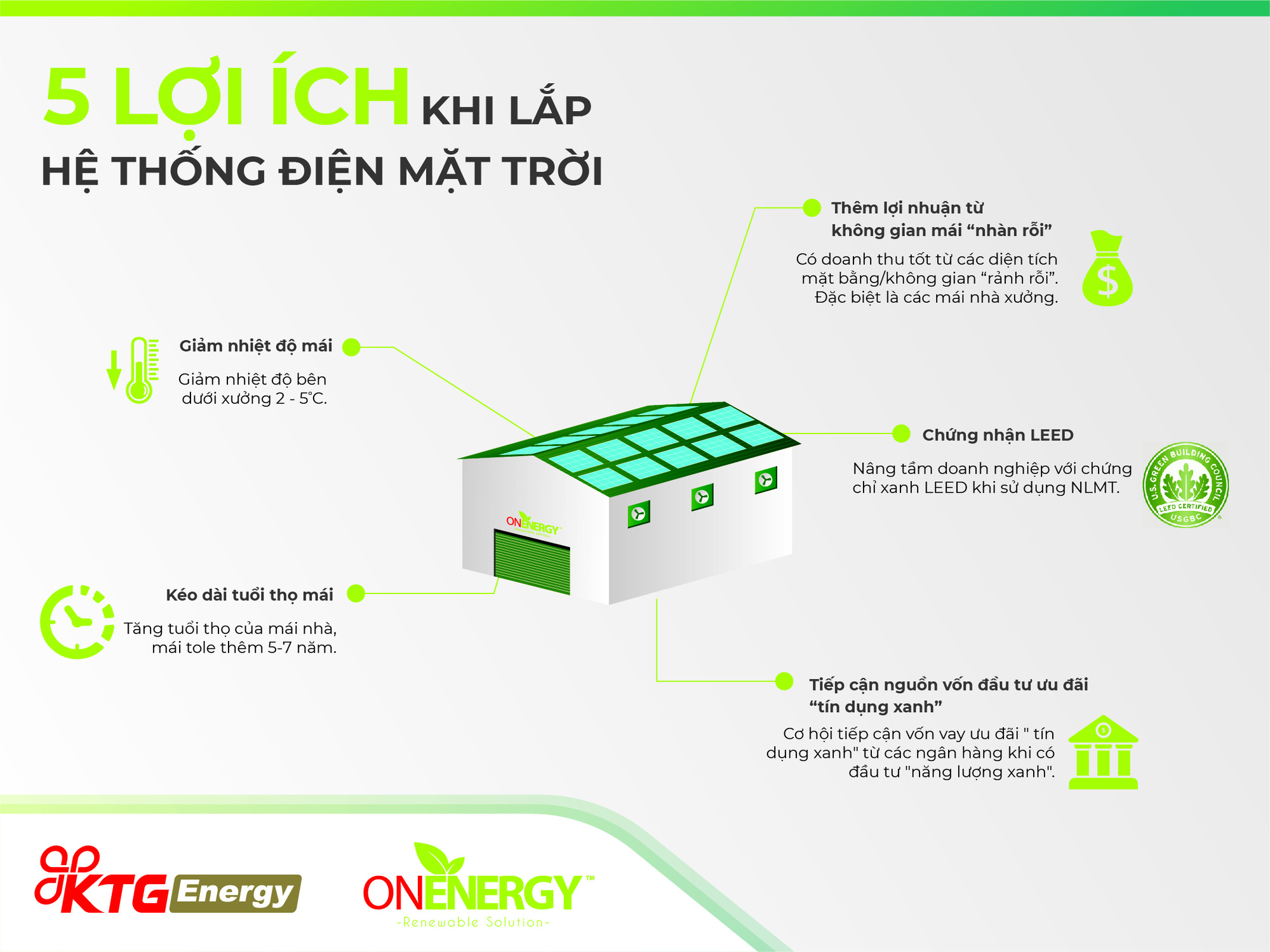 KTG Energy tư vấn lắp đặt miễn phí 100% hệ thống năng lượng mặt trời ...