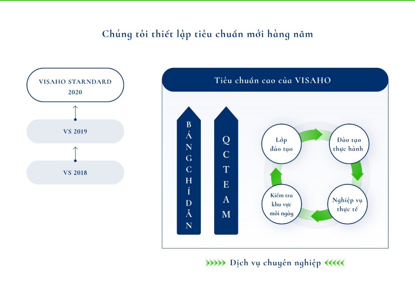 VISAHO giải quyết bài toán “Mô hình quản lý tòa nhà hiệu quả tại Việt Nam”