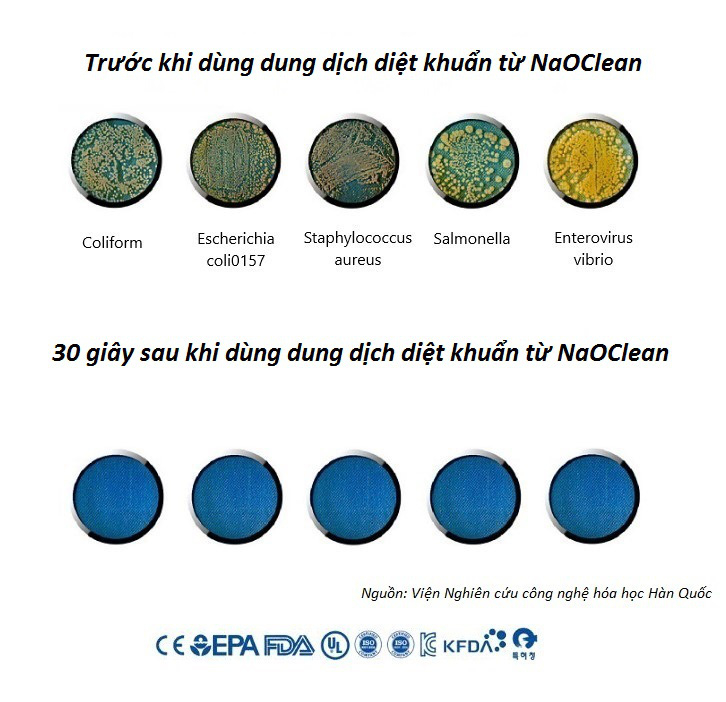 Hơn 7000 bệnh viện, cơ sở y tế, trường học, cơ quan chính phủ tại Hàn ...