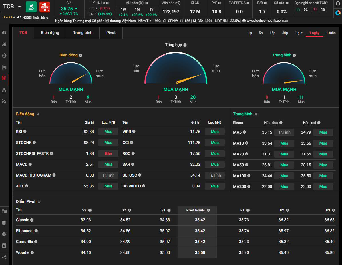 Tìm kiếm cơ hội và phân tích đầu tư chứng khoán tại TCInvest