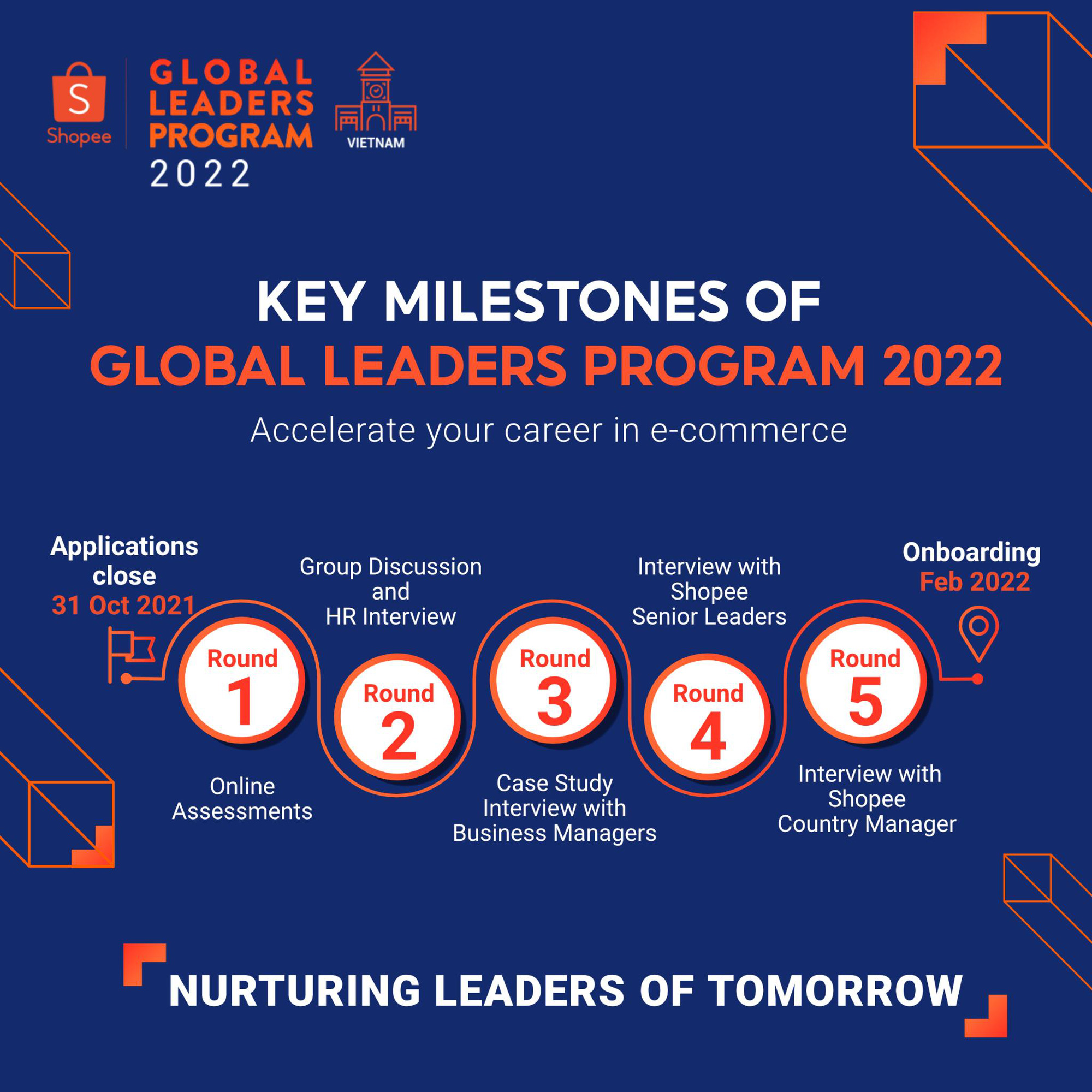 Bí quyết chinh phục vòng thi thử thách nhất của Global Leaders Program ...