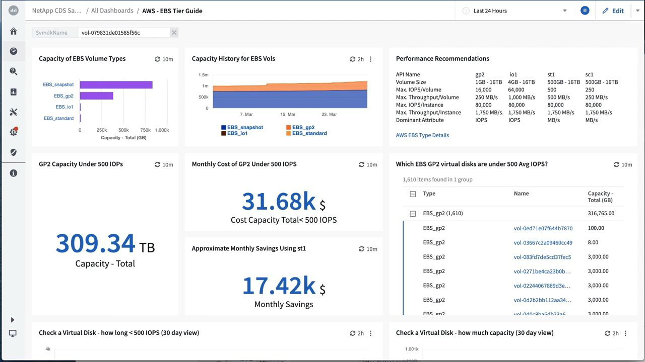 ADG kết hợp “ông lớn” NetApp cung cấp giải pháp Cloud Insight