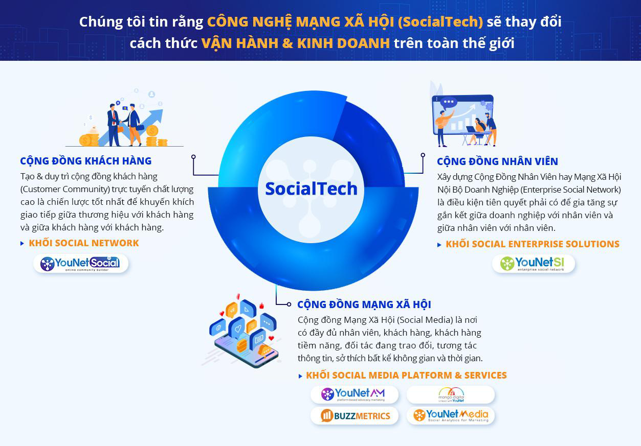 Phỏng vấn CEO - Founder YouNet Group, điều làm nên sự thành công của YouNet