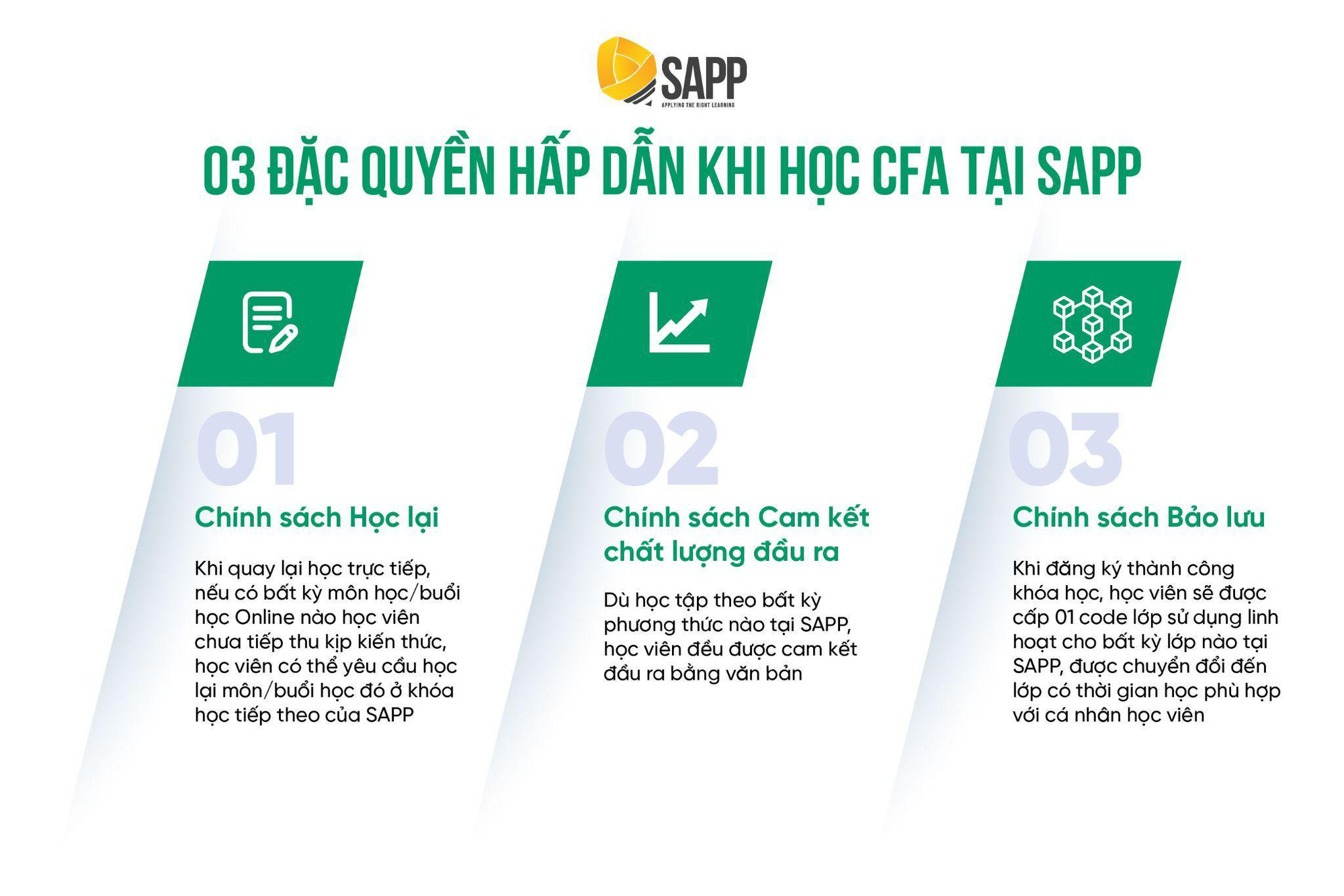 Học CFA mùa dịch hiệu quả không? Soi kết quả thi học viên SAPP Academy