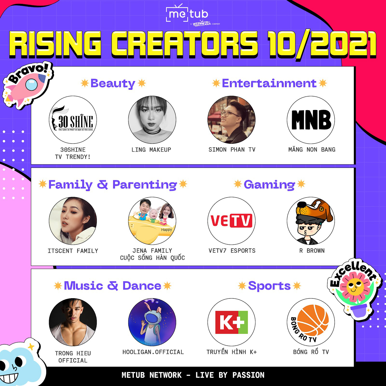 METUB Network công bố loạt kênh tăng trưởng vượt ngưỡng 100% tháng 10