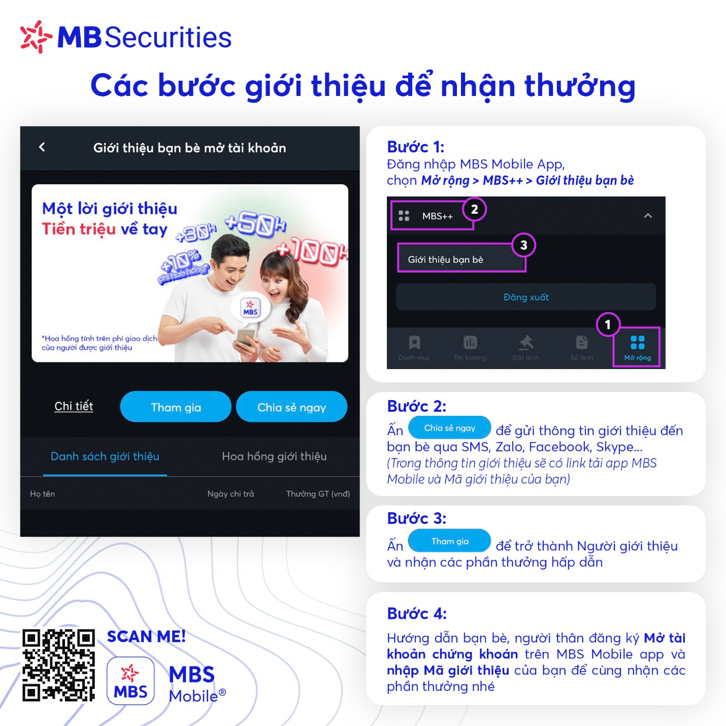 Tăng thu nhập không giới hạn cùng MBS Mobile App