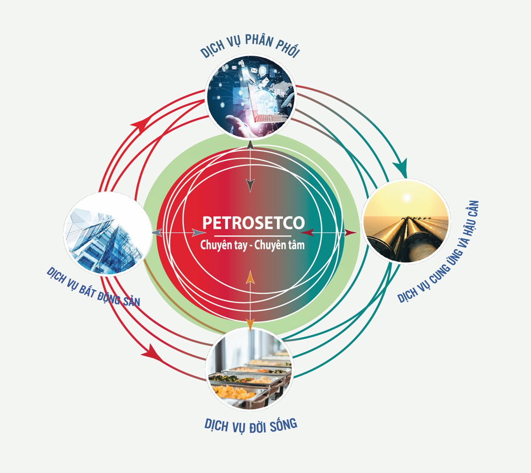PETROSETCO hoàn thành xuất sắc các chỉ tiêu 6 tháng đầu năm 2021
