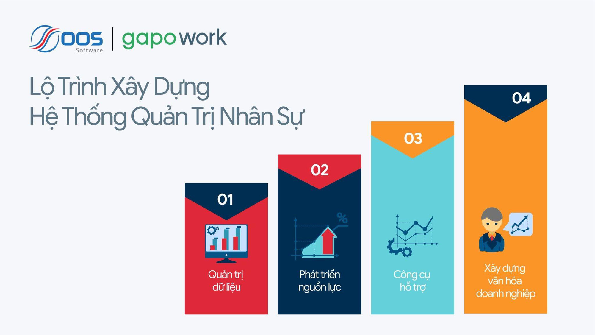 GapoWork hợp tác với OOS Software hỗ trợ doanh nghiệp quản trị nhân sự