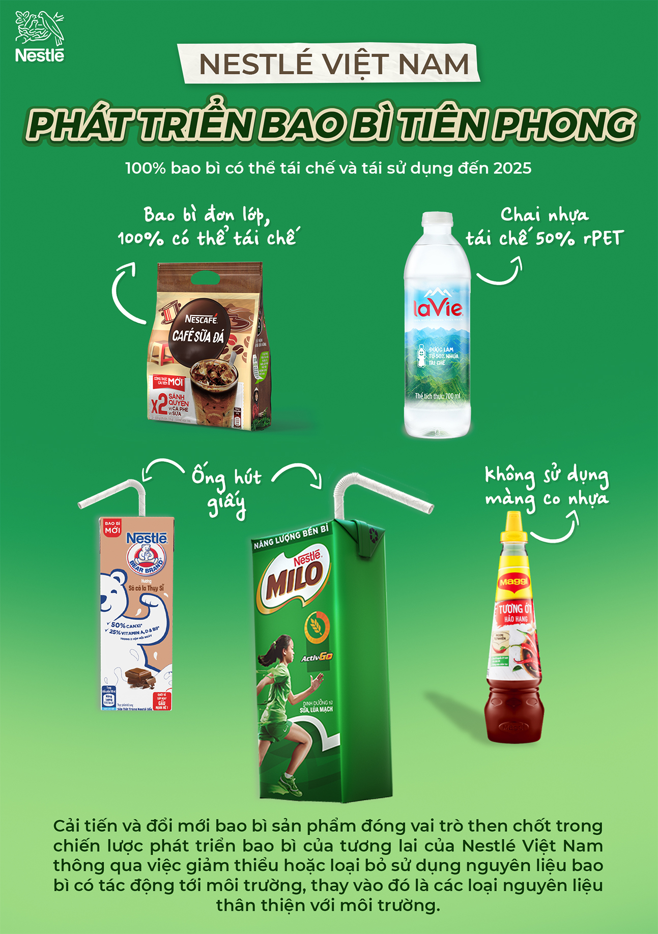 Nestlé Việt Nam và hành trình trở thành doanh nghiệp bền vững nhất năm 2021