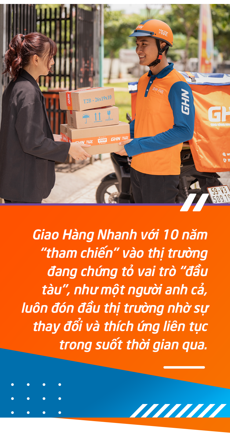 Chuyển mình để dẫn đầu: Hành trình 10 năm của Giao Hàng Nhanh