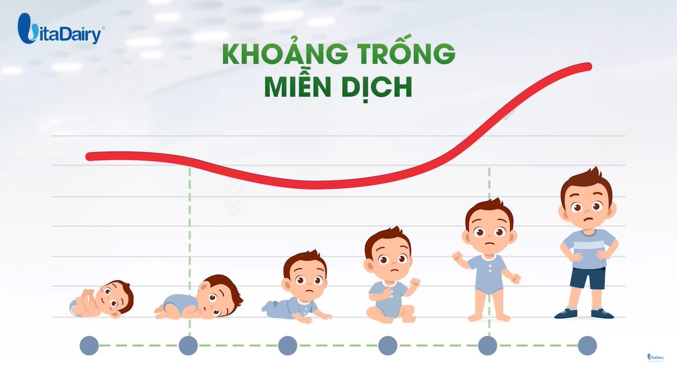 Chủ động tăng cường miễn dịch từ bên trong, giúp con vui khỏe đón hè