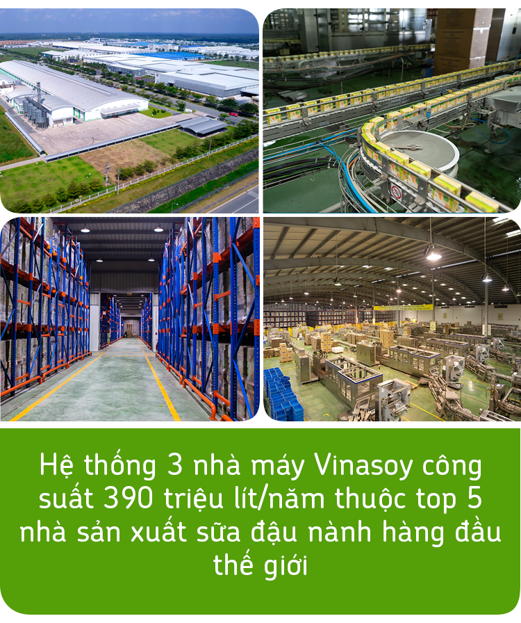 Giải mã hệ sinh thái dinh dưỡng thực vật của Vinasoy