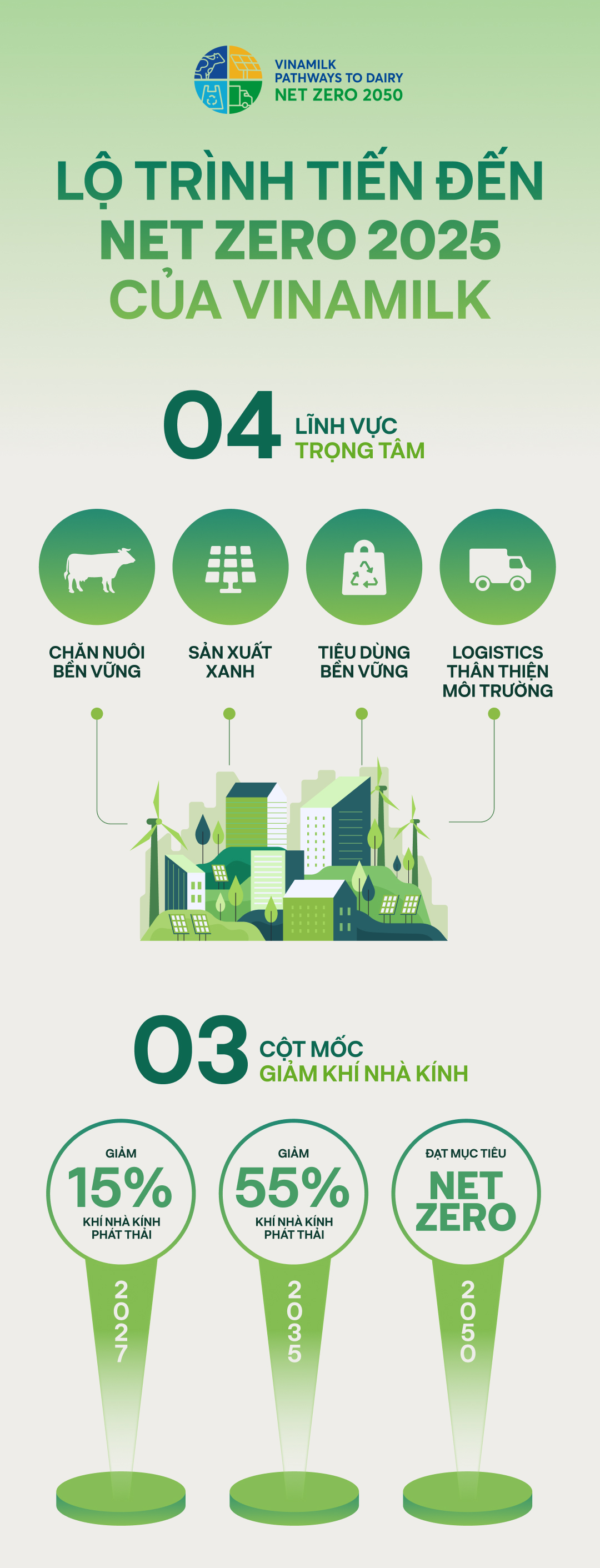 Net Zero không còn là câu chuyện xa lạ với người dân rừng ngập mặn Mũi ...