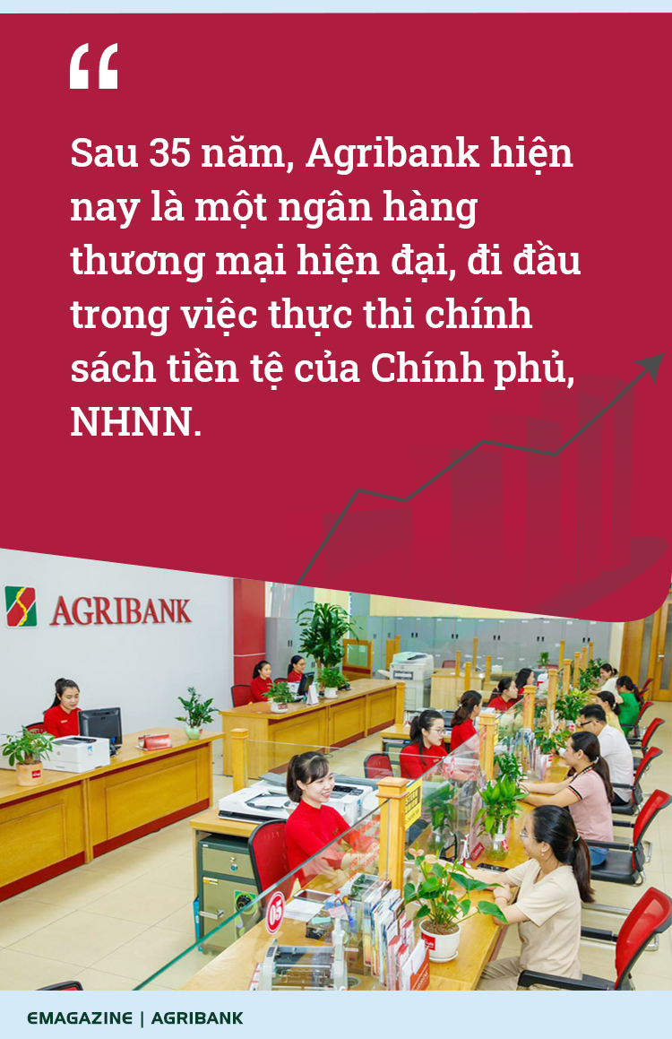 Agribank – Hành trình 35 năm - Tri thức đời sống