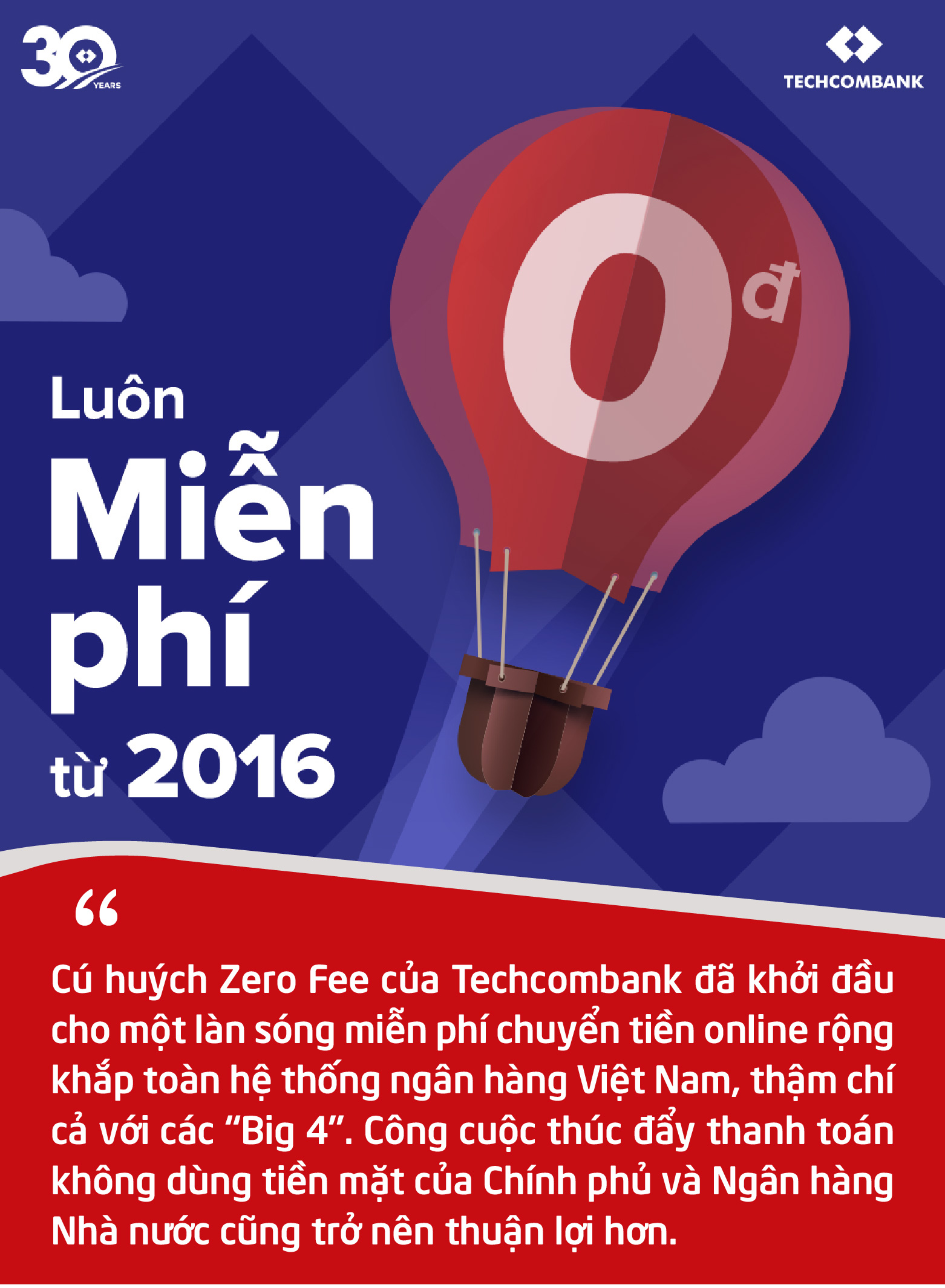 Hiệu ứng “Zero Fee” và hành trình chuyển đổi số ngành ngân hàng
