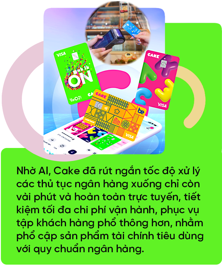 Ngân hàng số Cake: Nền tảng công nghệ là giải pháp hoàn chỉnh để ‘Hiểu ...