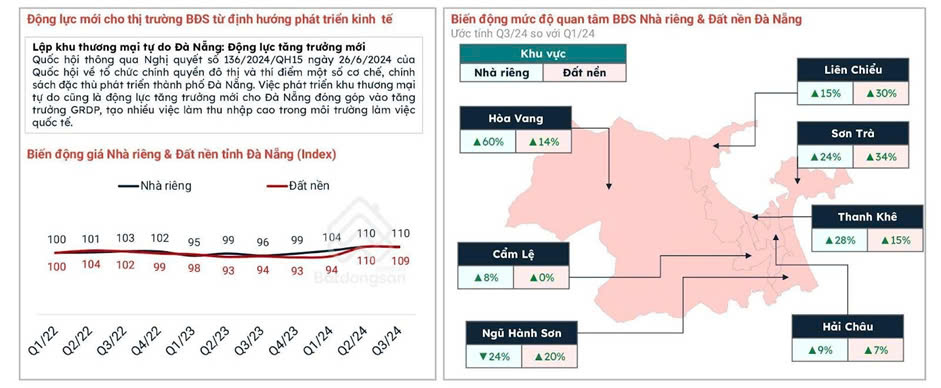 Bất động sản ven biển miền Trung bứt phá chu kỳ mới từ 2025 – 2030