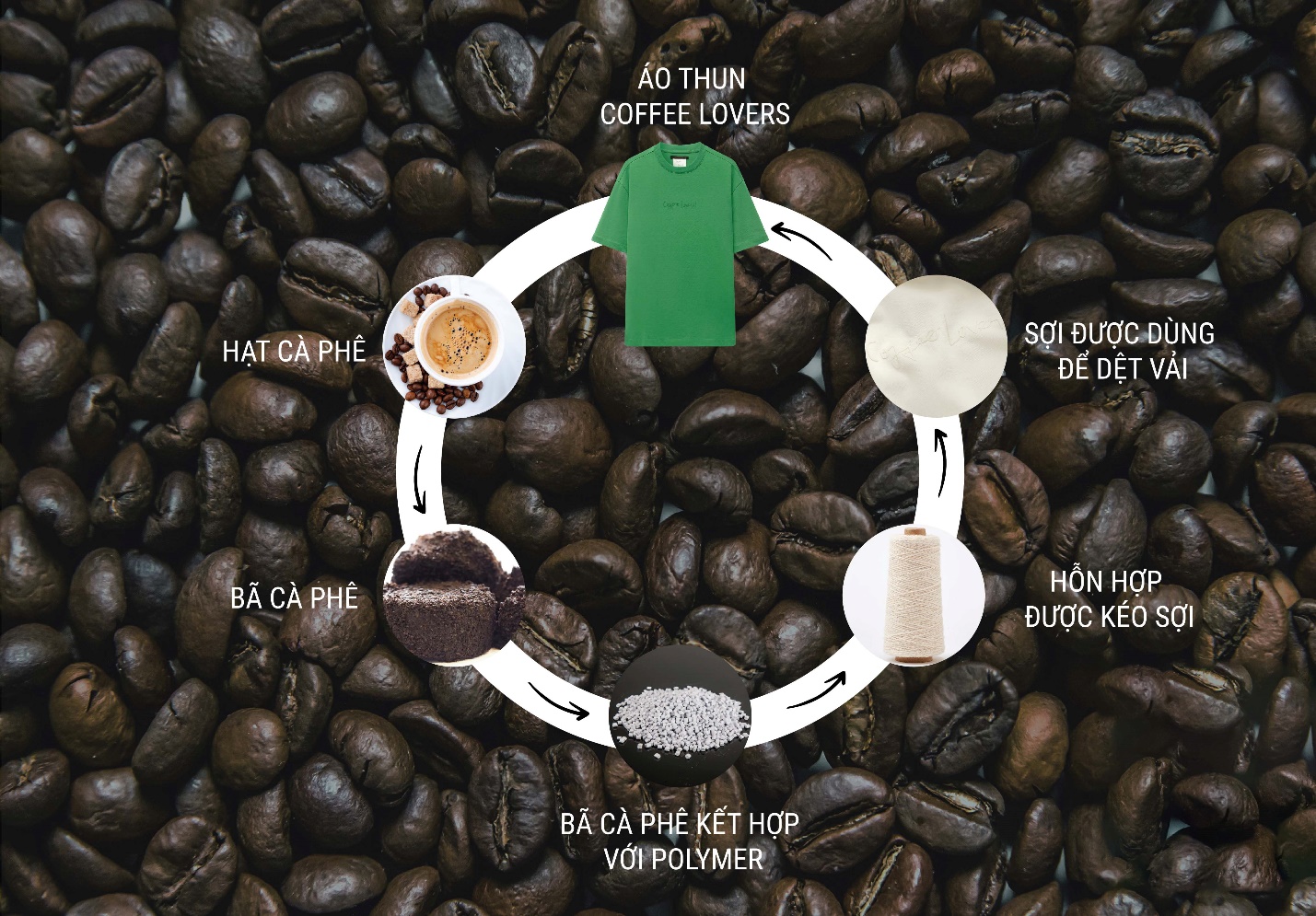 Kiên trì với thời trang bền vững cùng BST Coffee Lovers Series 3 từ Routine