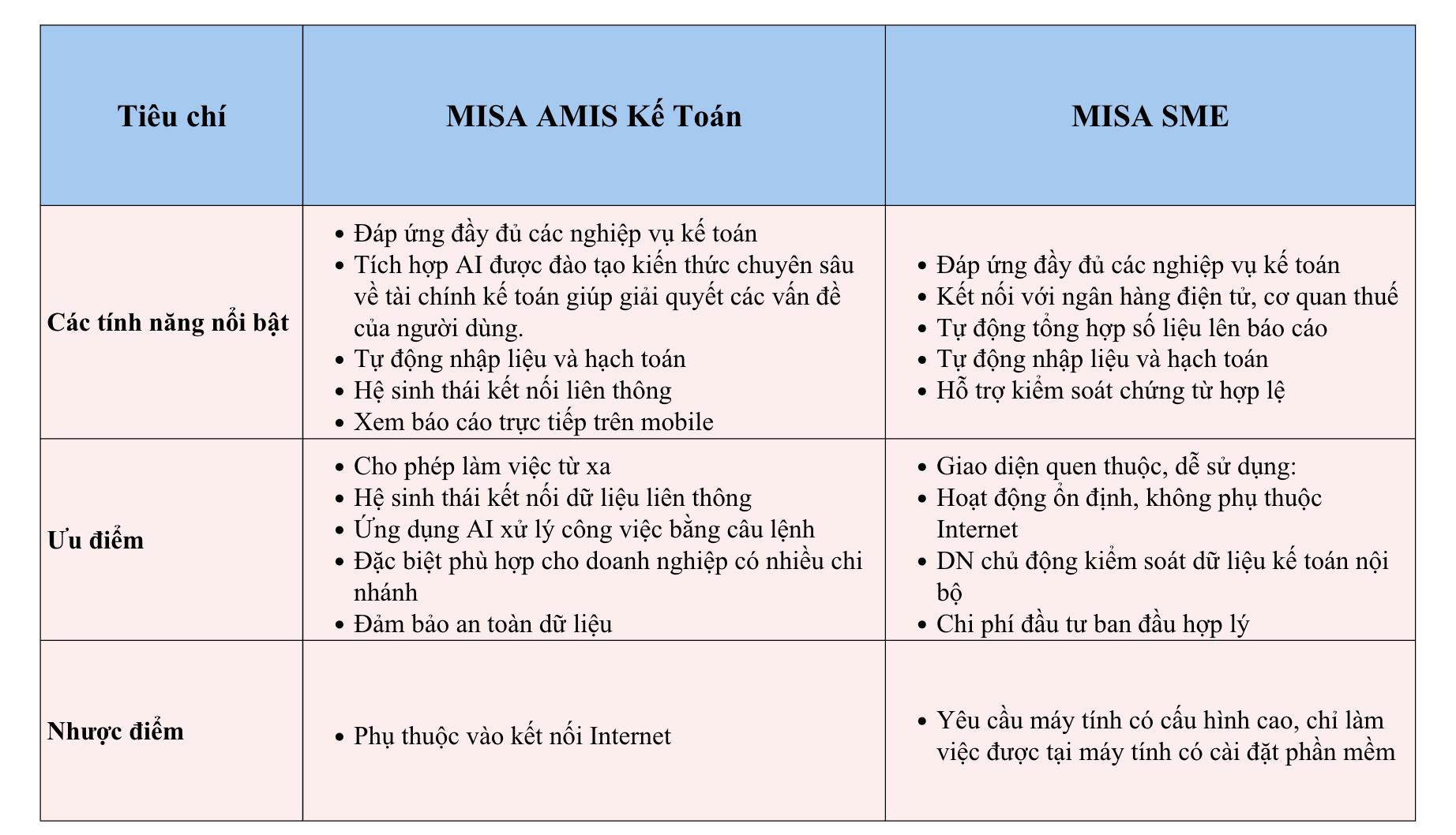 Đánh giá ưu nhược điểm của phần phần mềm kế toán MISA