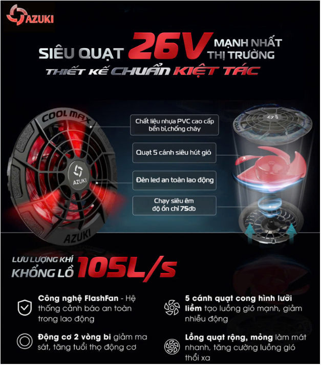 Những công nghệ nổi trội của áo điều hòa Azuki 2025