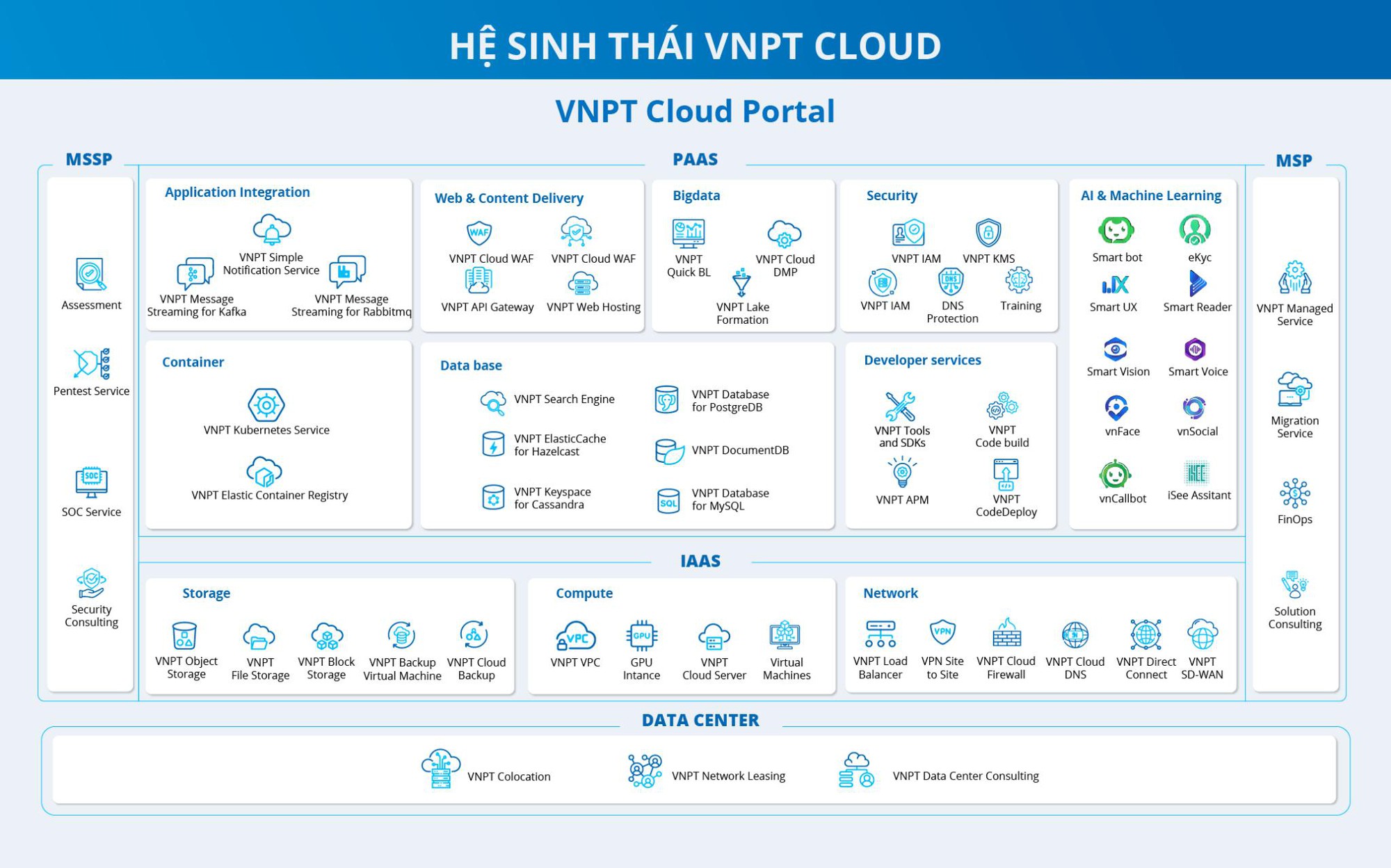 VNPT Cloud: chủ quyền số và câu chuyện Edge-to-Cloud