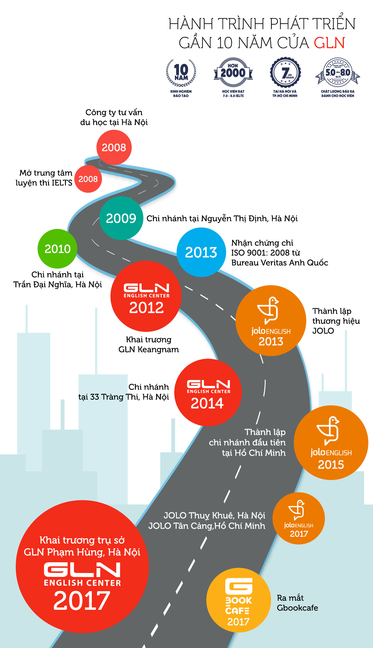Một doanh nghiệp Việt Nam tự tin lội ngược dòng sánh ngang với các ...