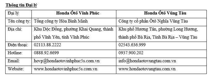 Khai trương thêm Đại lý tại Vĩnh Phúc và Vũng Tàu, Honda Việt Nam sở ...