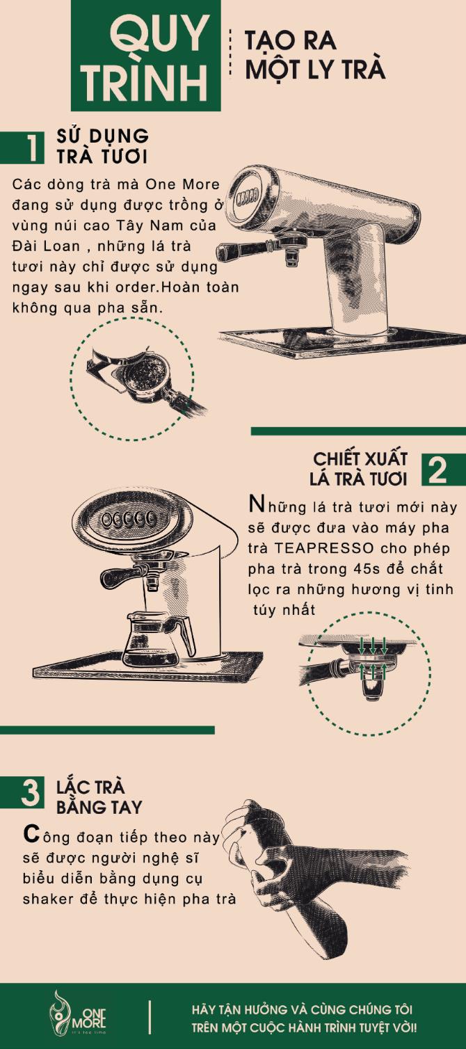 One More Tea: Điểm sáng thương hiệu Việt trong thị trường trà sữa ...