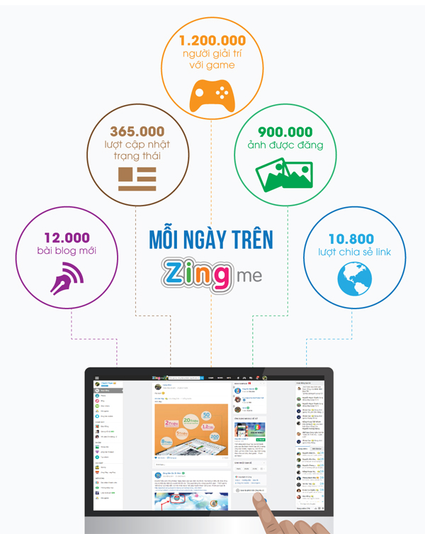 Zing Me – Điểm hẹn của giới trẻ Việt