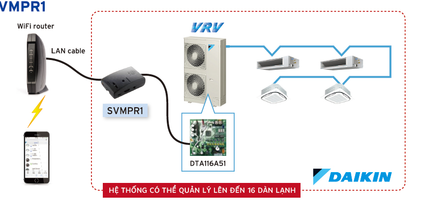 Bất ngờ với khả năng điều khiển điều hòa bằng điện thoại thông minh