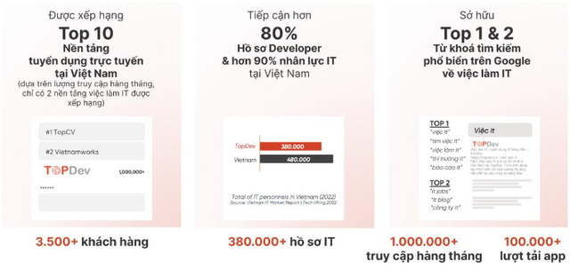 TopDev - Giải pháp tuyển dụng IT toàn diện cho doanh nghiệp