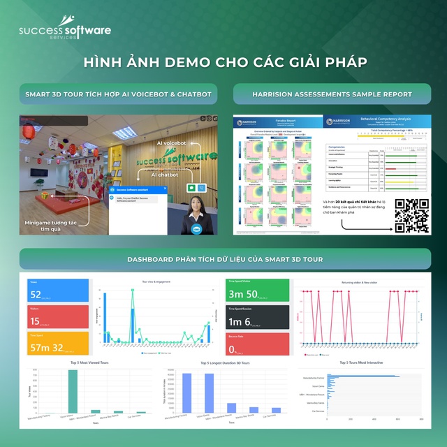 Success Software Services dẫn đường cho chiến lược nhân sự mới